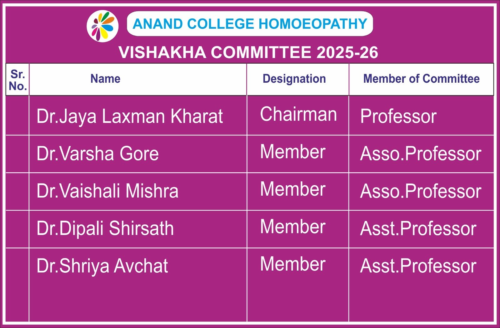 Anand College of Homoeopathy